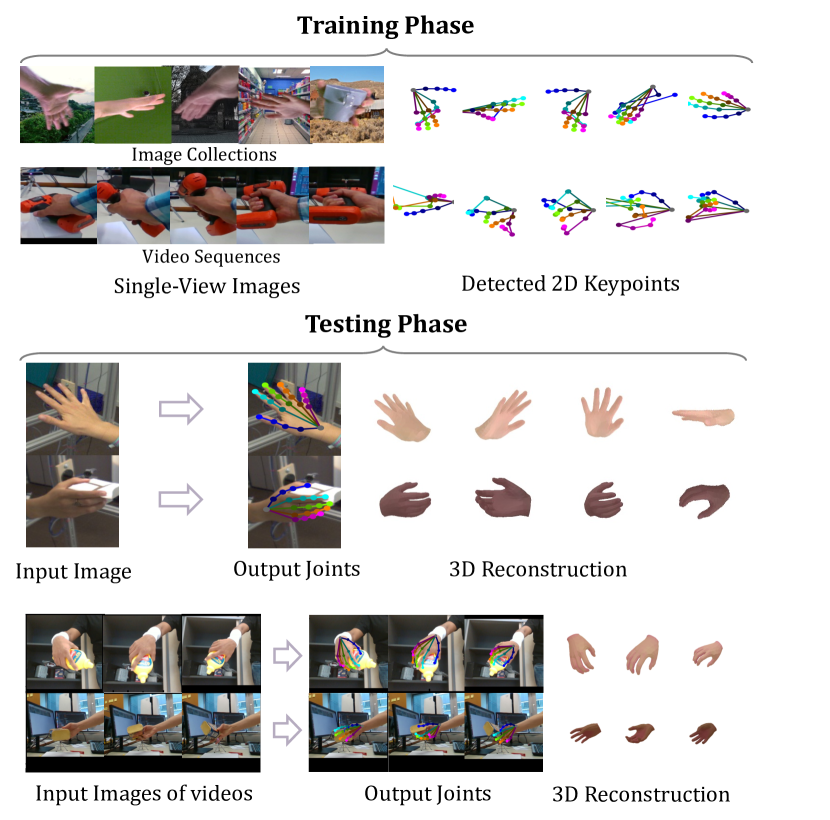 [2201.09548] Consistent 3D Hand Reconstruction in Video via Self-Supervised Learning