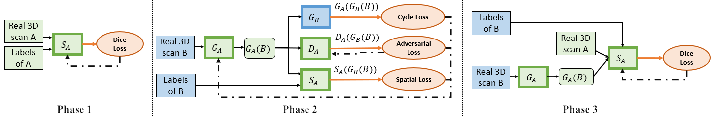 [2201.09693] Shape-consistent Generative Adversarial Networks for multi-modal Medical ...