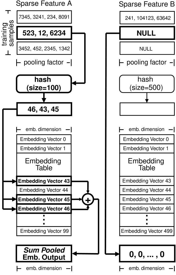 [2201.10095] RecShard: Statistical Feature-Based Memory Optimization ...