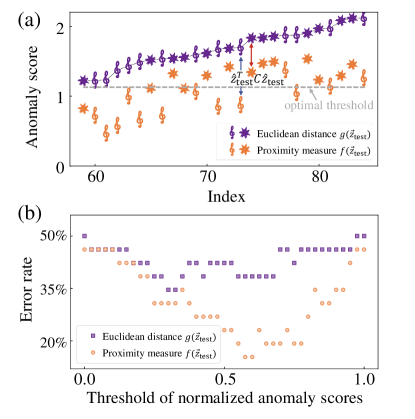 [2201.10263] Quantum anomaly detection of audio samples with a spin ...