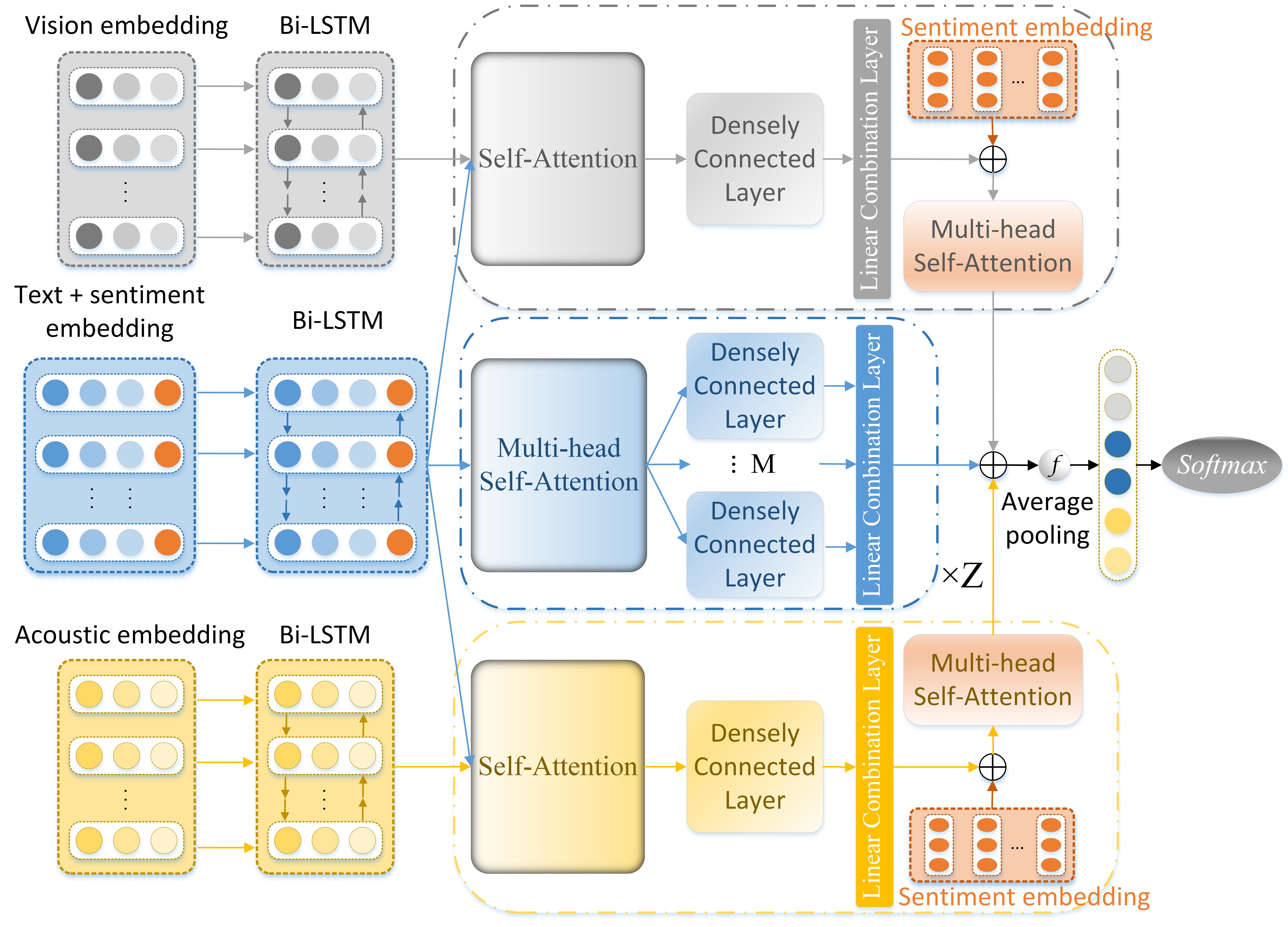 [2201.10274] Multi-channel Attentive Graph Convolutional Network With ...