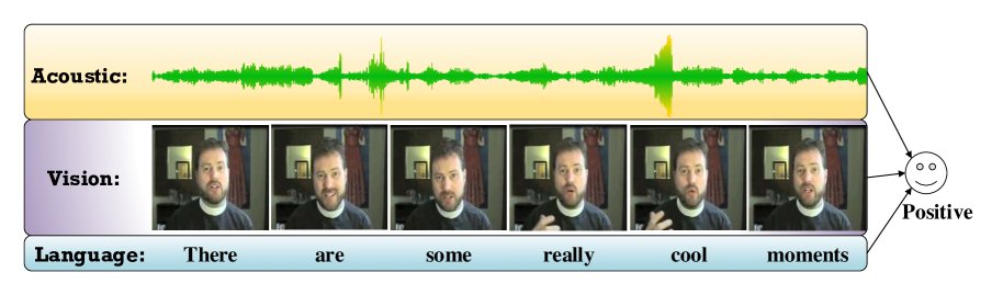 [2201.10274] Multi-channel Attentive Graph Convolutional Network With Sentiment Fusion For ...