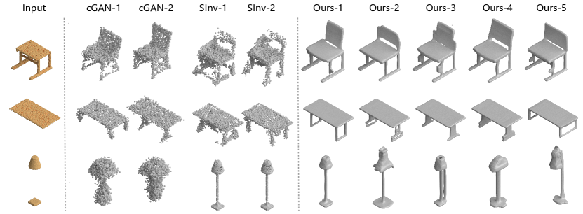 [2201.10326] ShapeFormer: Transformer-based Shape Completion via Sparse Representation