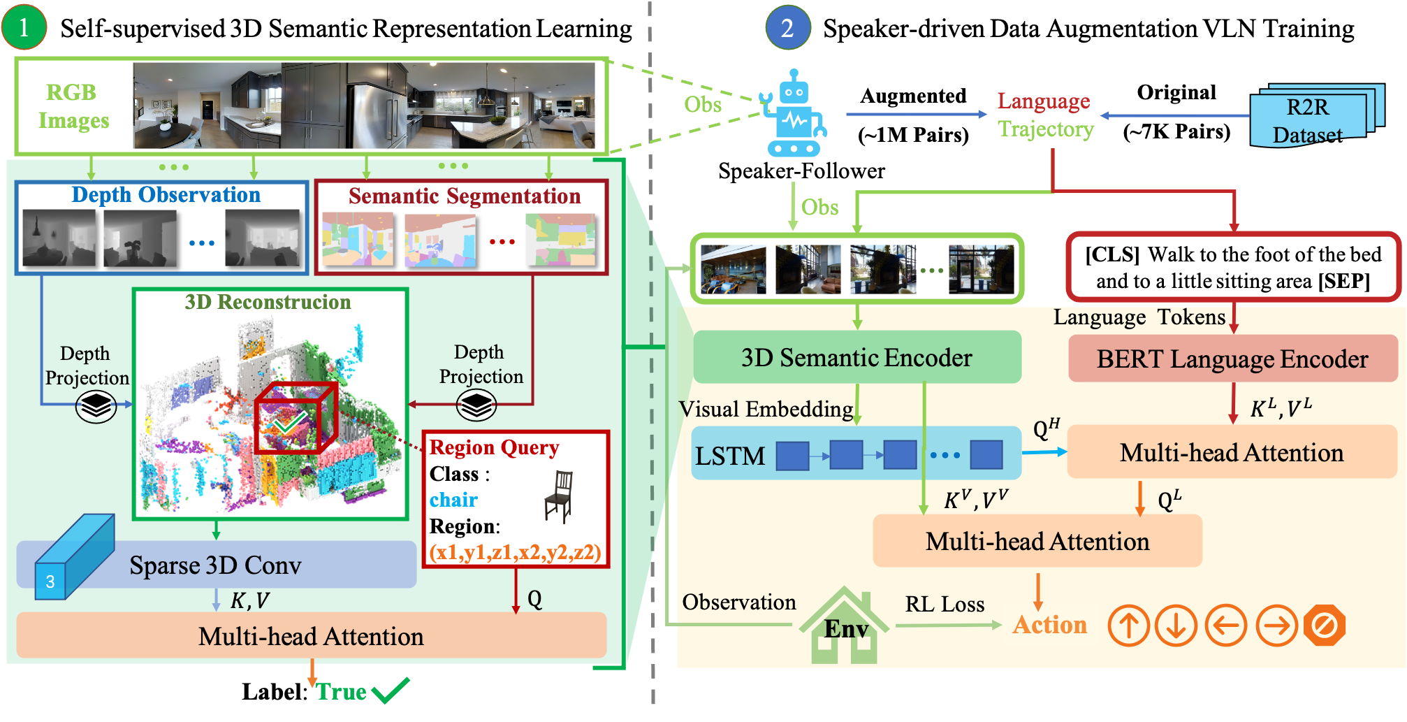 [2201.10788] Self-supervised 3D Semantic Representation Learning for Vision-and-Language Navigation