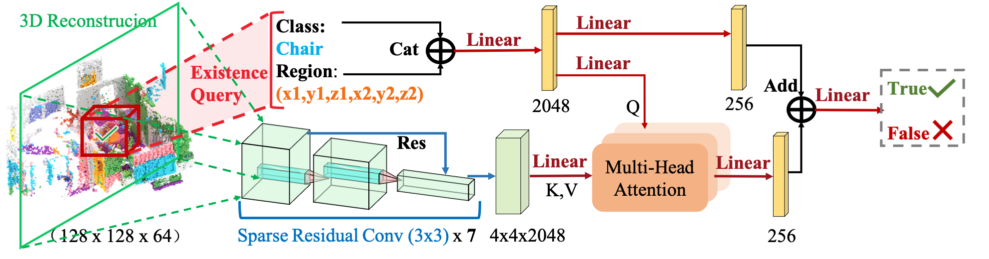 [2201.10788] Self-supervised 3D Semantic Representation Learning for Vision-and-Language Navigation