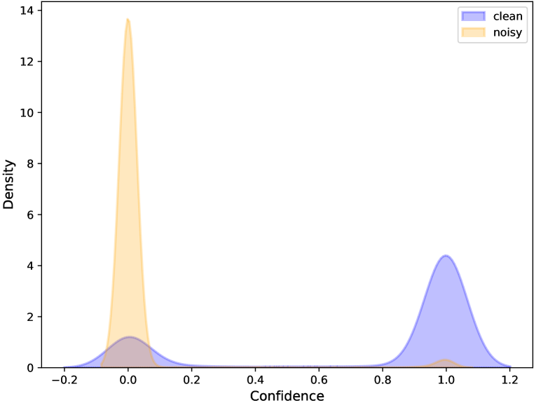 [2201.10836] PARS: Pseudo-Label Aware Robust Sample Selection for ...