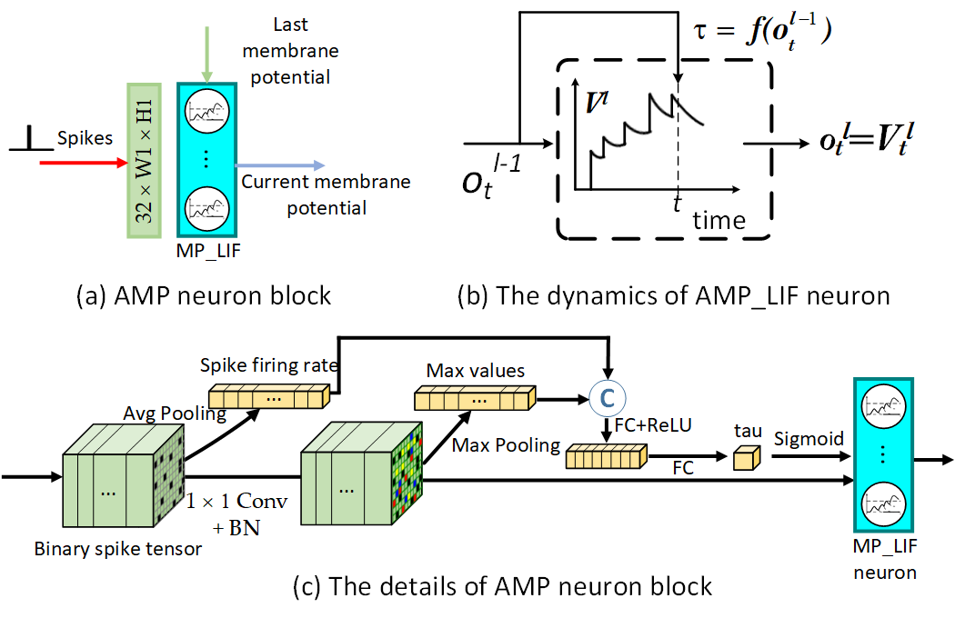 [2201.10943] Event-based Video Reconstruction via Potential-assisted ...