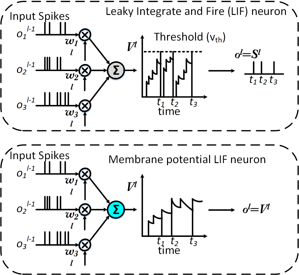 [2201.10943] Event-based Video Reconstruction via Potential-assisted ...