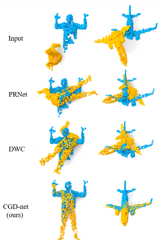 [2201.11379] Deep Confidence Guided Distance for 3D Partial Shape ...