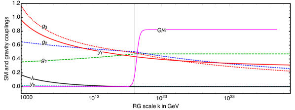 [2201.11543] Status update: asymptotically safe gravity-matter systems