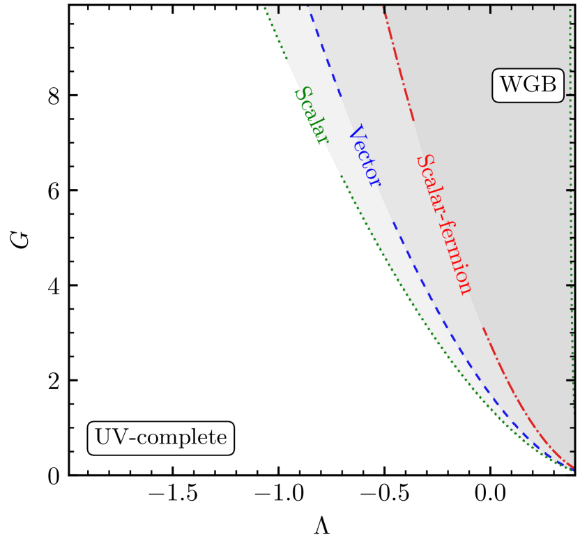 [2201.11543] Status update: asymptotically safe gravity-matter systems