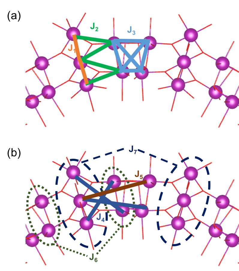 [2201.11979] Using hyper-optimized tensor networks and first-principles ...