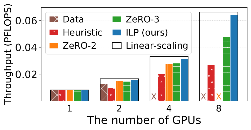 [2201.12023] Alpa: Automating Inter- and Intra-Operator Parallelism for Distributed Deep Learning