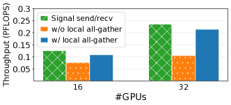 [2201.12023] Alpa: Automating Inter- and Intra-Operator Parallelism for Distributed Deep Learning