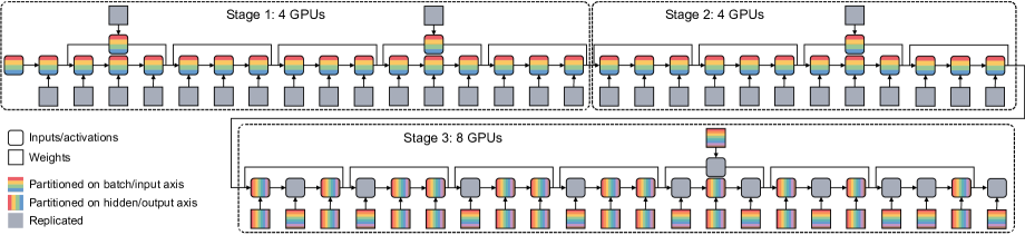 [2201.12023] Alpa: Automating Inter- and Intra-Operator Parallelism for Distributed Deep Learning