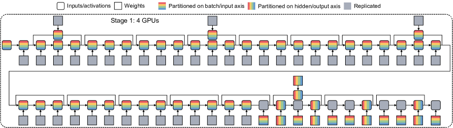 [2201.12023] Alpa: Automating Inter- and Intra-Operator Parallelism for Distributed Deep Learning