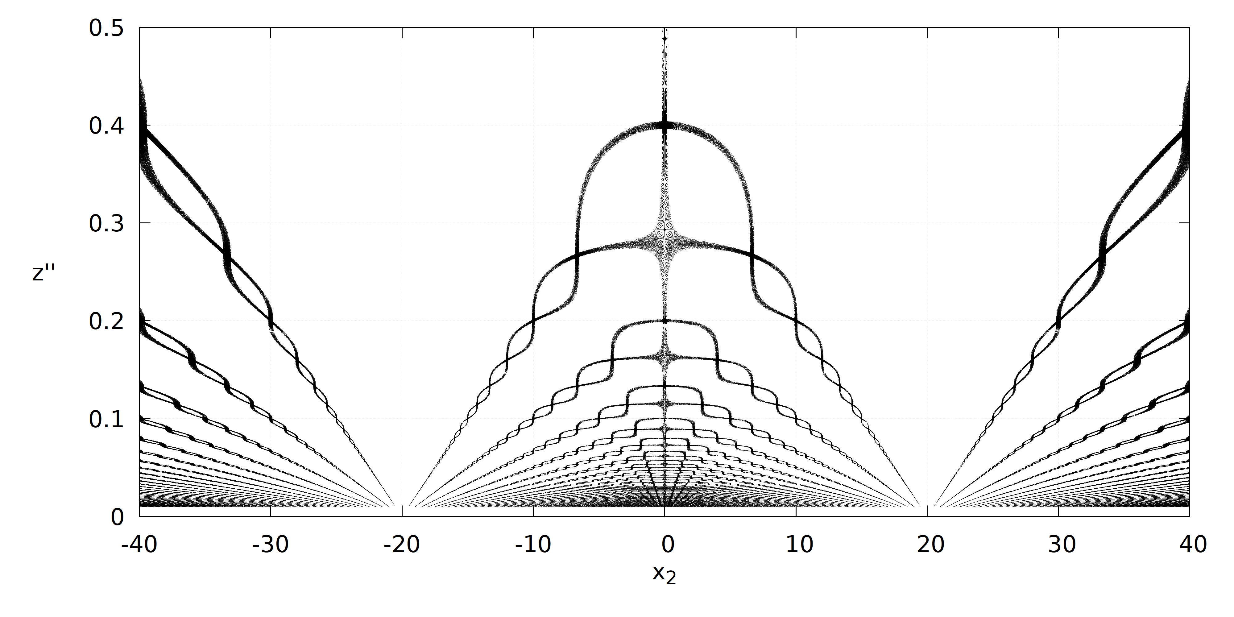 [2201.12521] A Study on the Scattering of Matter Waves through Slits