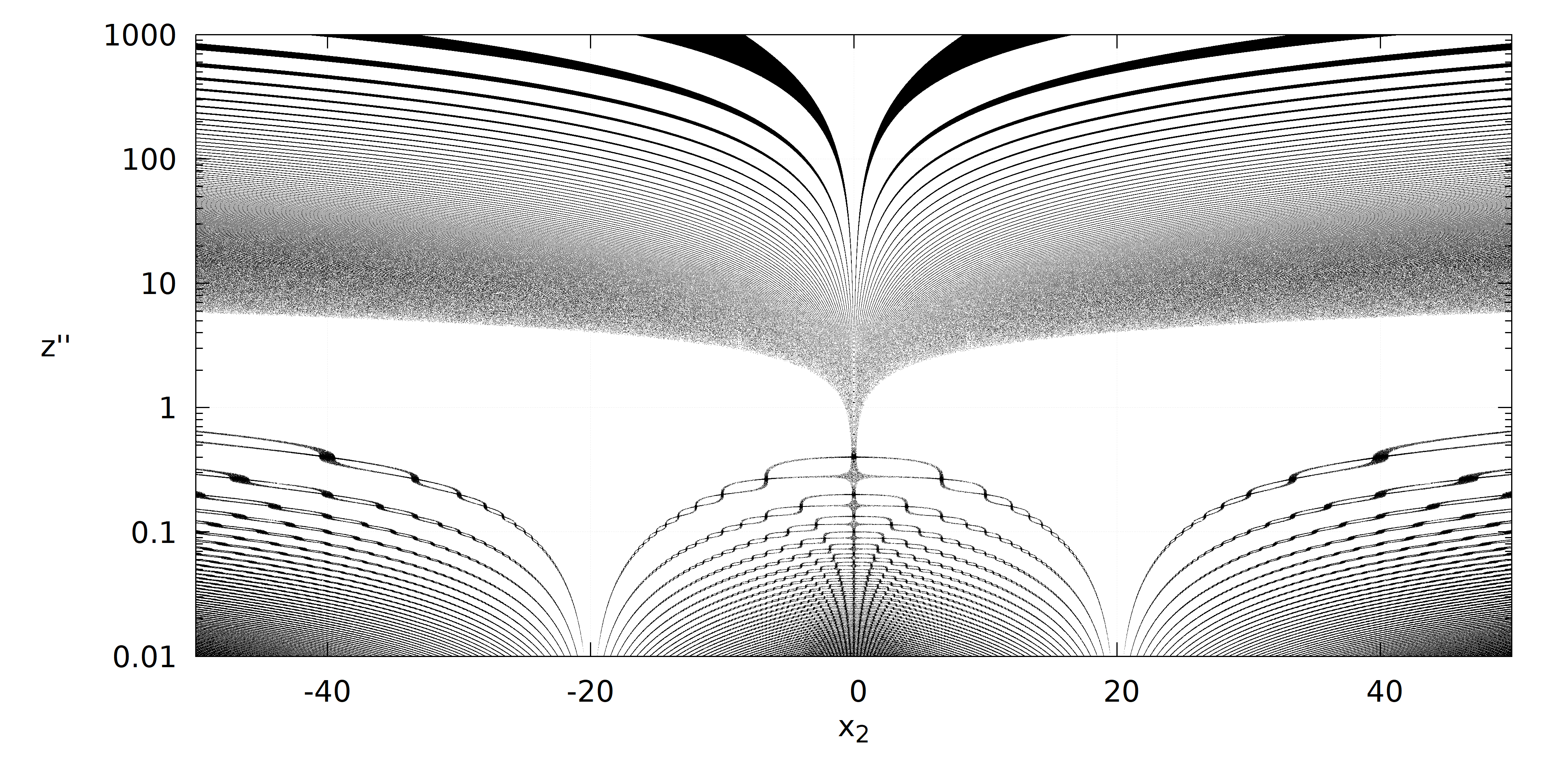 [2201.12521] A Study on the Scattering of Matter Waves through Slits