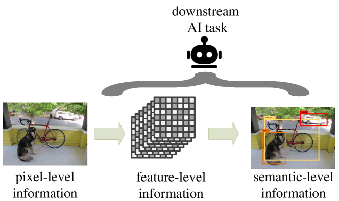 [2201.12599] Semantic-Assisted Image Compression