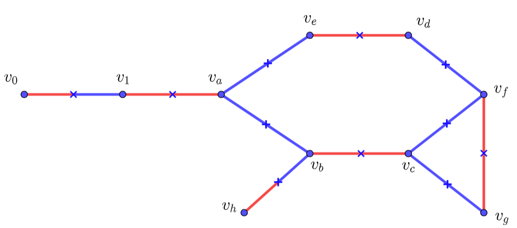 [2201.12811] A DFS Algorithm for Maximum Matchings in General Graphs