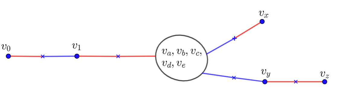[2201.12811] A DFS Algorithm for Maximum Matchings in General Graphs