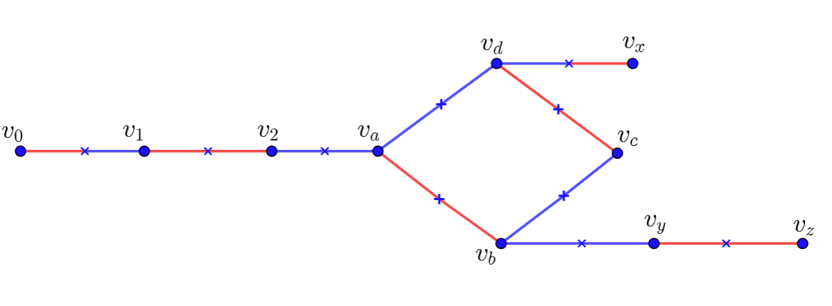 [2201.12811] A DFS Algorithm for Maximum Matchings in General Graphs