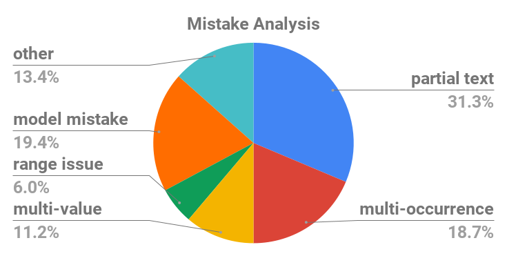 [2202.00217] WebFormer: The Web-page Transformer for Structure ...