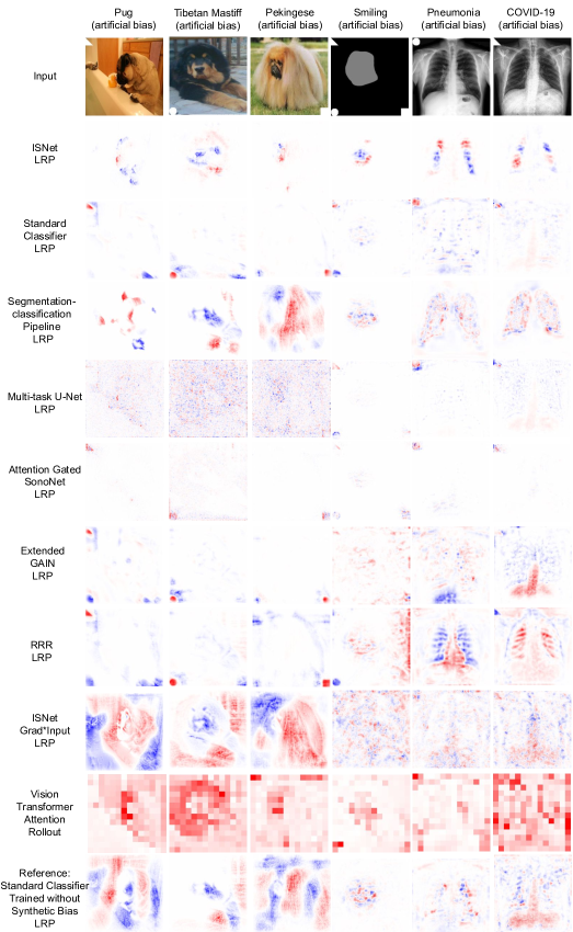 [2202.00232] Improving deep neural network generalization and robustness to background bias via ...