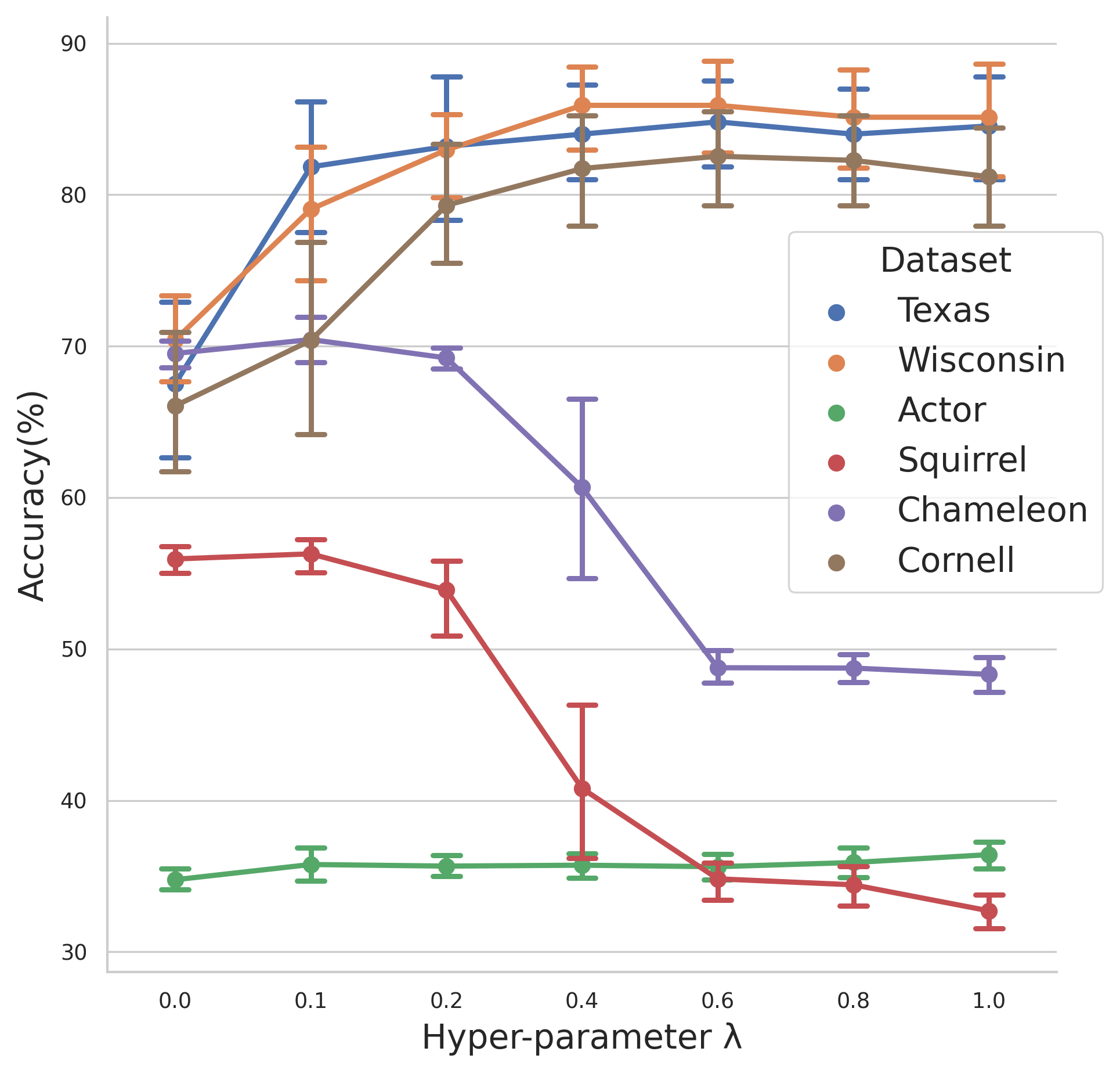 [2202.00423] Memory-based Message Passing: Decoupling the Message for Propagation from ...