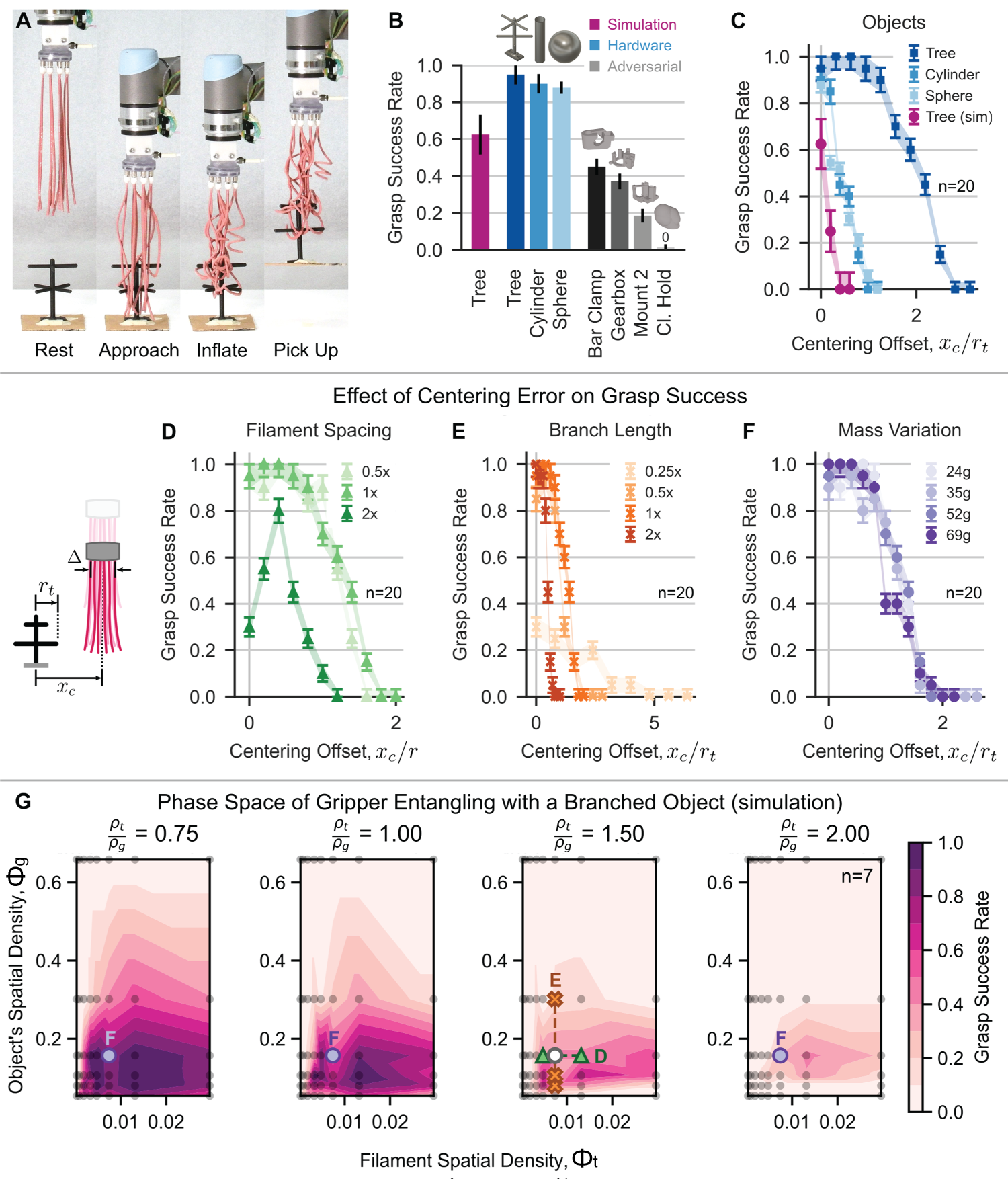 [2202.00761] Active entanglement enables stochastic, topological grasping