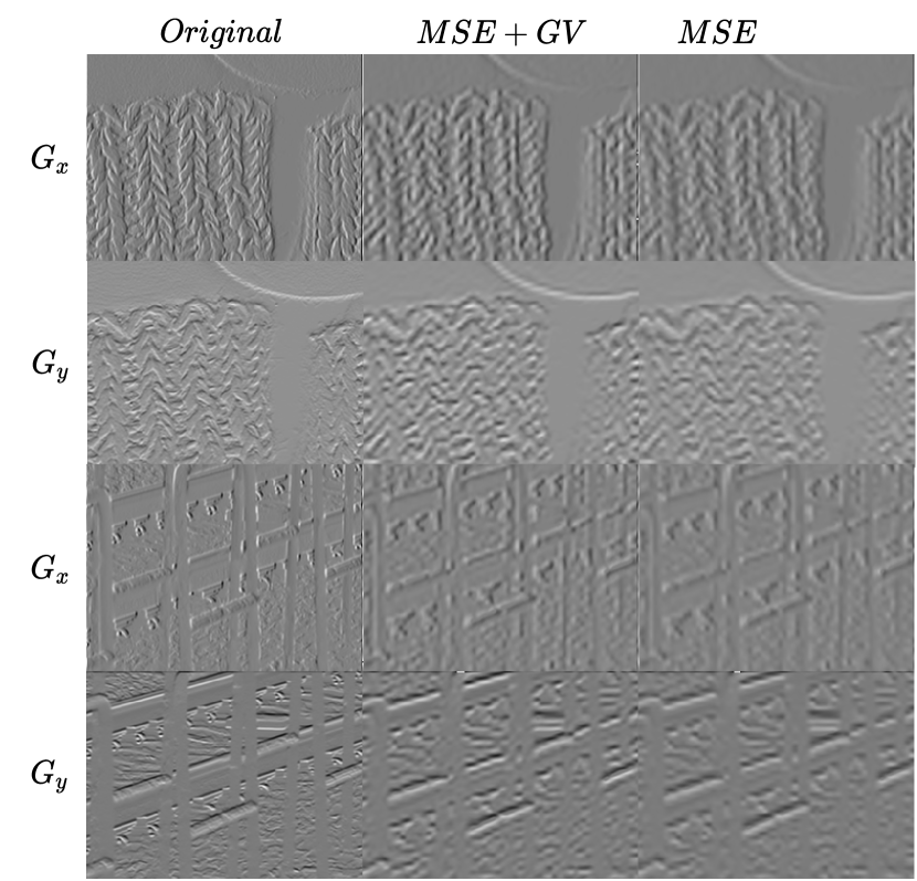 [2202.00997] Gradient Variance Loss for Structure-Enhanced Image Super ...