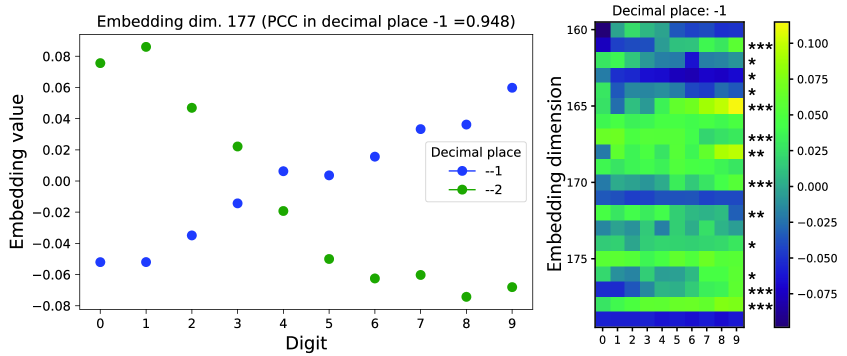 [2202.01338] Regression Transformer: Concurrent sequence regression and generation for molecular ...