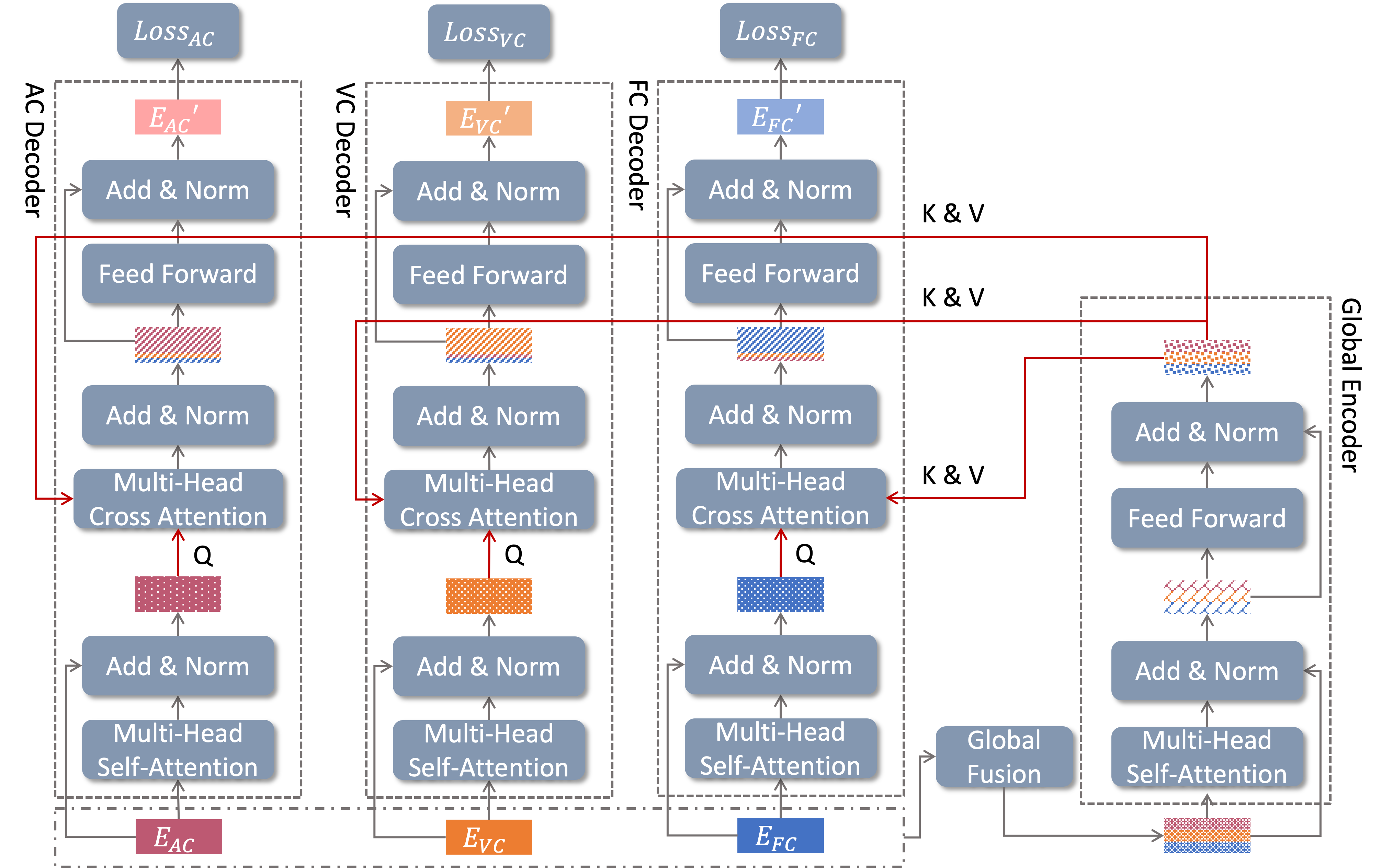 [2202.02074] Urban Region Profiling via A Multi-Graph Representation Learning Framework