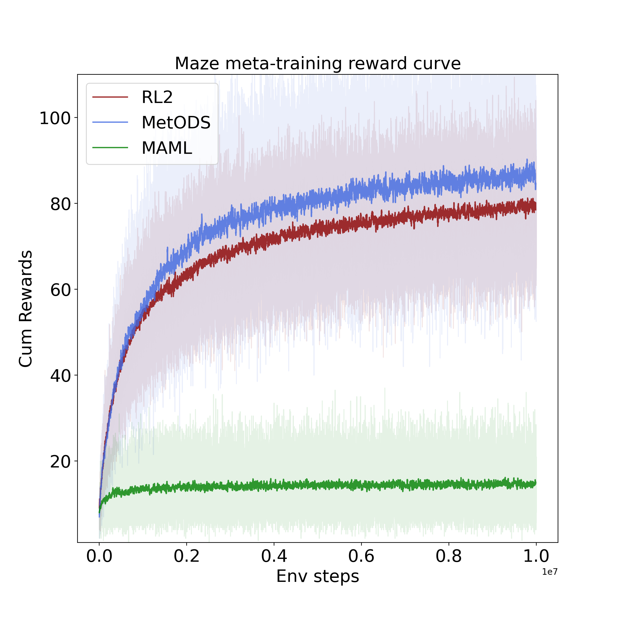 [2202.02363] Meta-Reinforcement Learning with Self-Modifying Networks