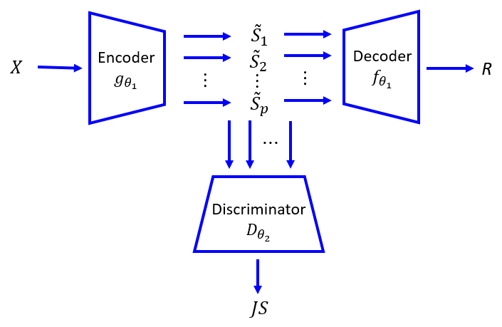 [2202.02951] Deep Deterministic Independent Component Analysis for ...