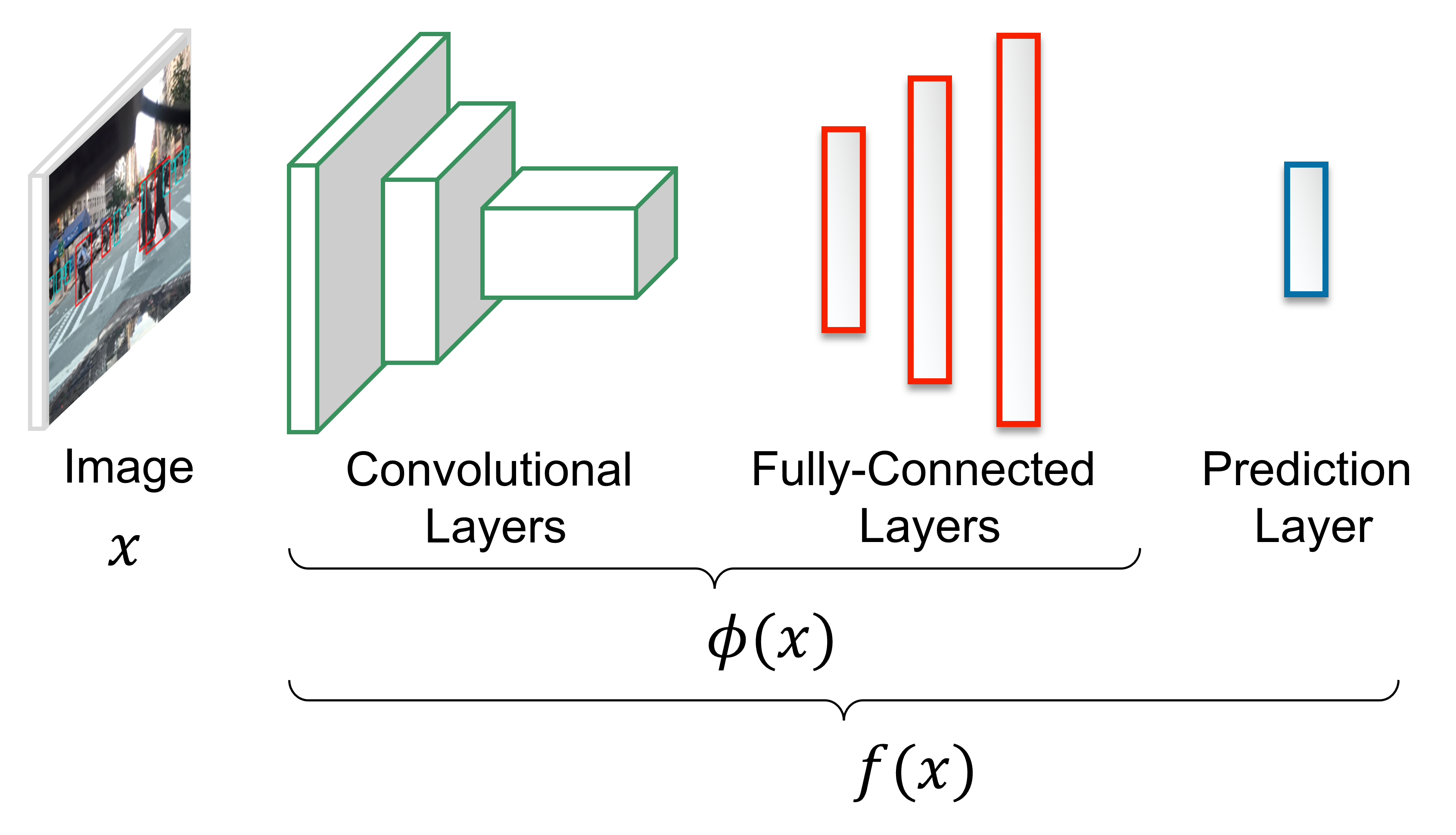[2202.03868] Mapping DNN Embedding Manifolds for Network Generalization ...