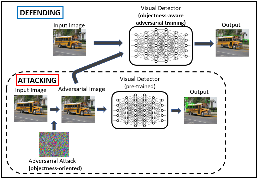 [2202.04781] Adversarial Attack and Defense of YOLO Detectors in ...