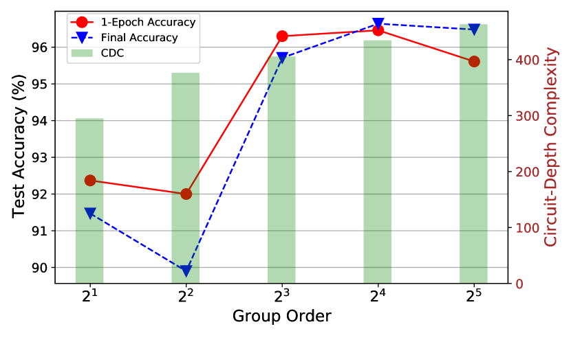 [2202.04805] Understanding Hyperdimensional Computing for Parallel Single-Pass Learning