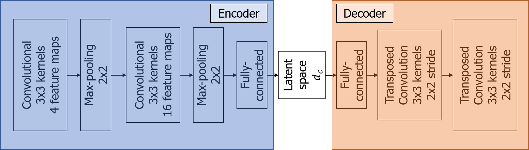 [2202.04981] BARWISE COMPRESSION SCHEMES FOR AUDIO-BASED MUSIC STRUCTURE ANALYSIS