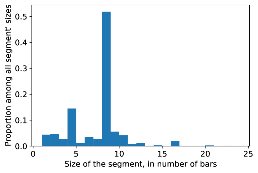[2202.04981] BARWISE COMPRESSION SCHEMES FOR AUDIO-BASED MUSIC STRUCTURE ANALYSIS