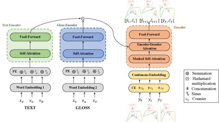 [2202.05383] Including Facial Expressions in Contextual Embeddings for ...