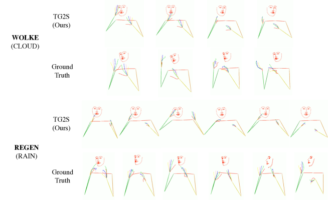 [2202.05383] Including Facial Expressions in Contextual Embeddings for ...