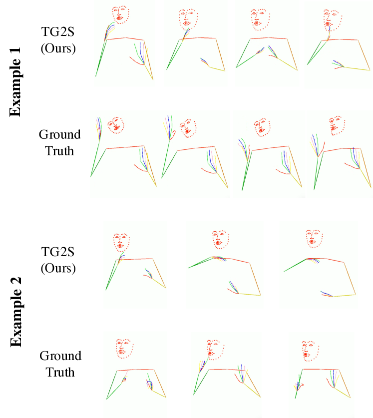 [2202.05383] Including Facial Expressions in Contextual Embeddings for Sign Language Generation