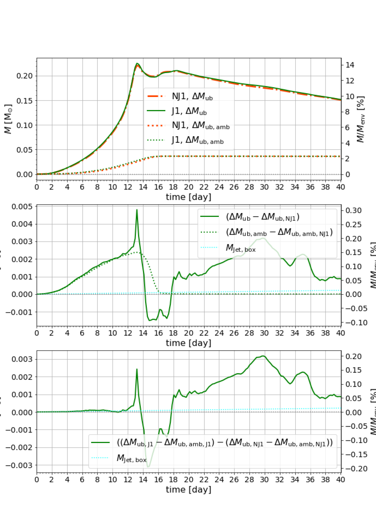 [2202.05715] Jets from main sequence and white dwarf companions during ...