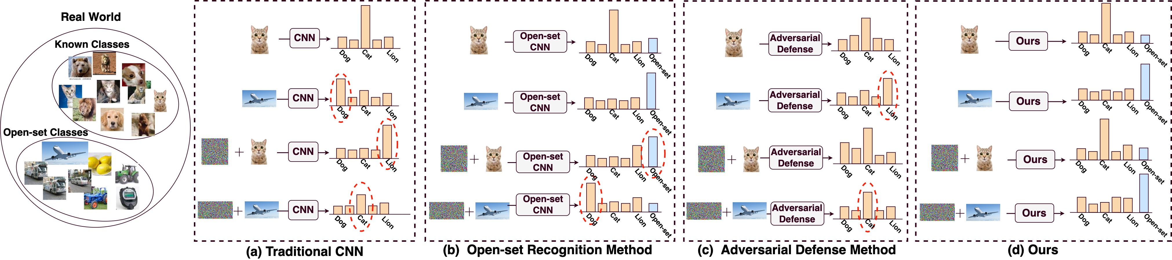 [2202.05953] Open-set Adversarial Defense with Clean-Adversarial Mutual ...