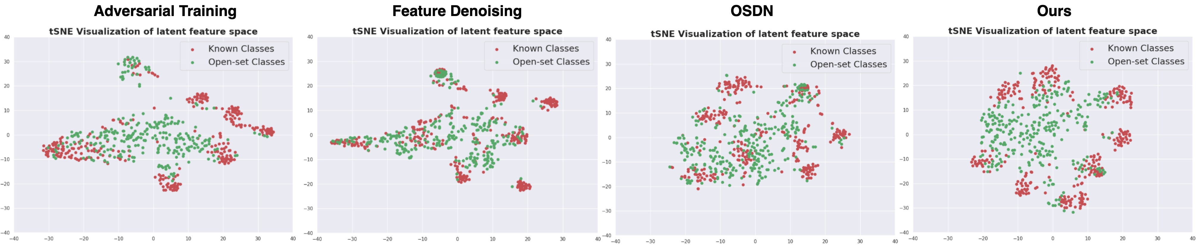 [2202.05953] Open-set Adversarial Defense with Clean-Adversarial Mutual ...