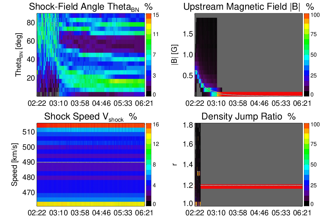 [2202.06013] A Multi-Event Study of Early-Stage SEP Acceleration by CME ...