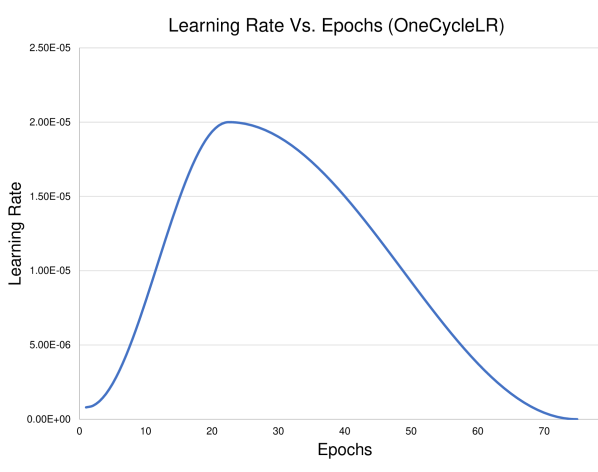[2202.06373] Scheduling Techniques for Liver Segmentation ...