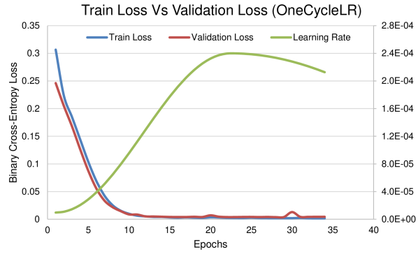 [2202.06373] Scheduling Techniques for Liver Segmentation ...