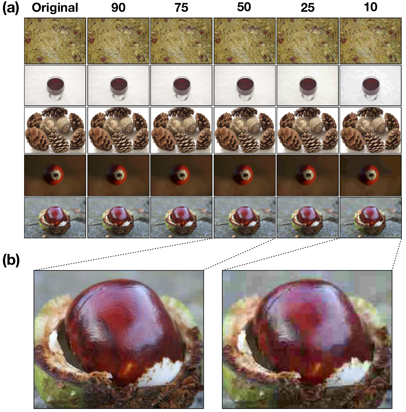 [2202.06592] Memory Replay with Data Compression for Continual Learning